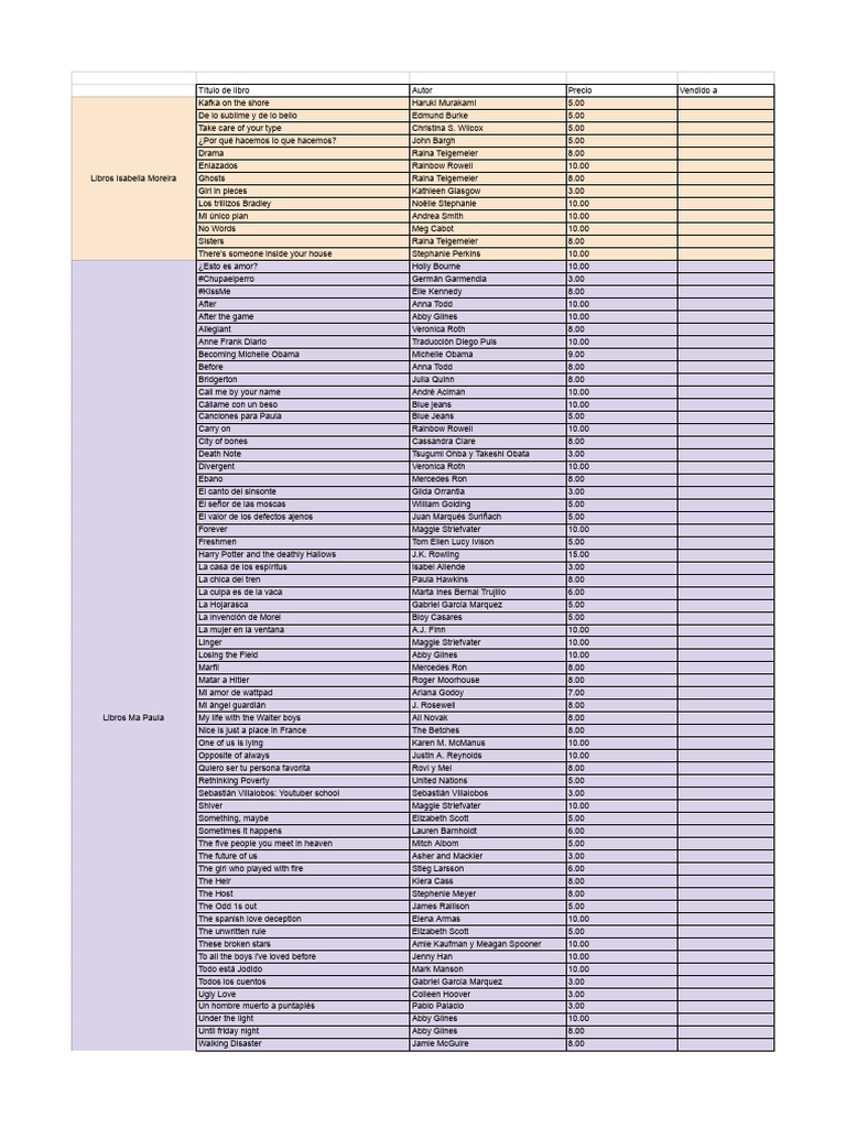 DALE LA VUELTA - BAZAR SOSTENIBLE CAH - Maria Paula | PDF | Writers
