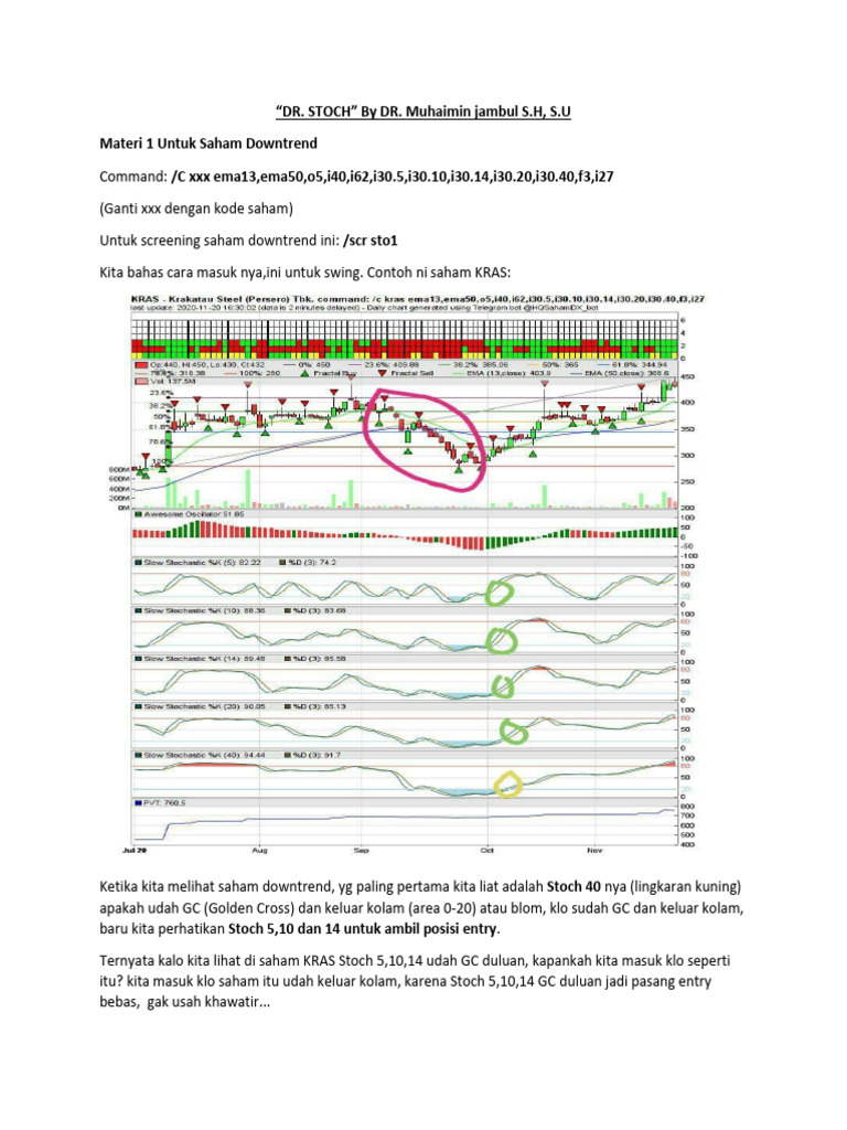 DR. STOCH (Downtrend) | PDF