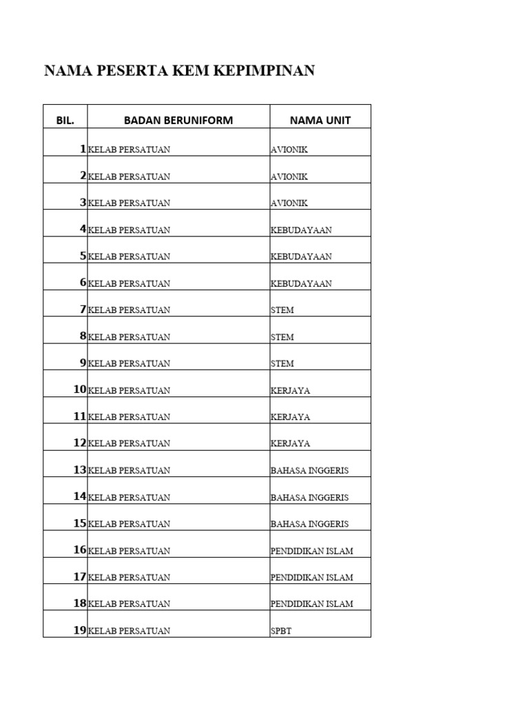 Name List Peserta Kem Kepimpinan 2023 | PDF