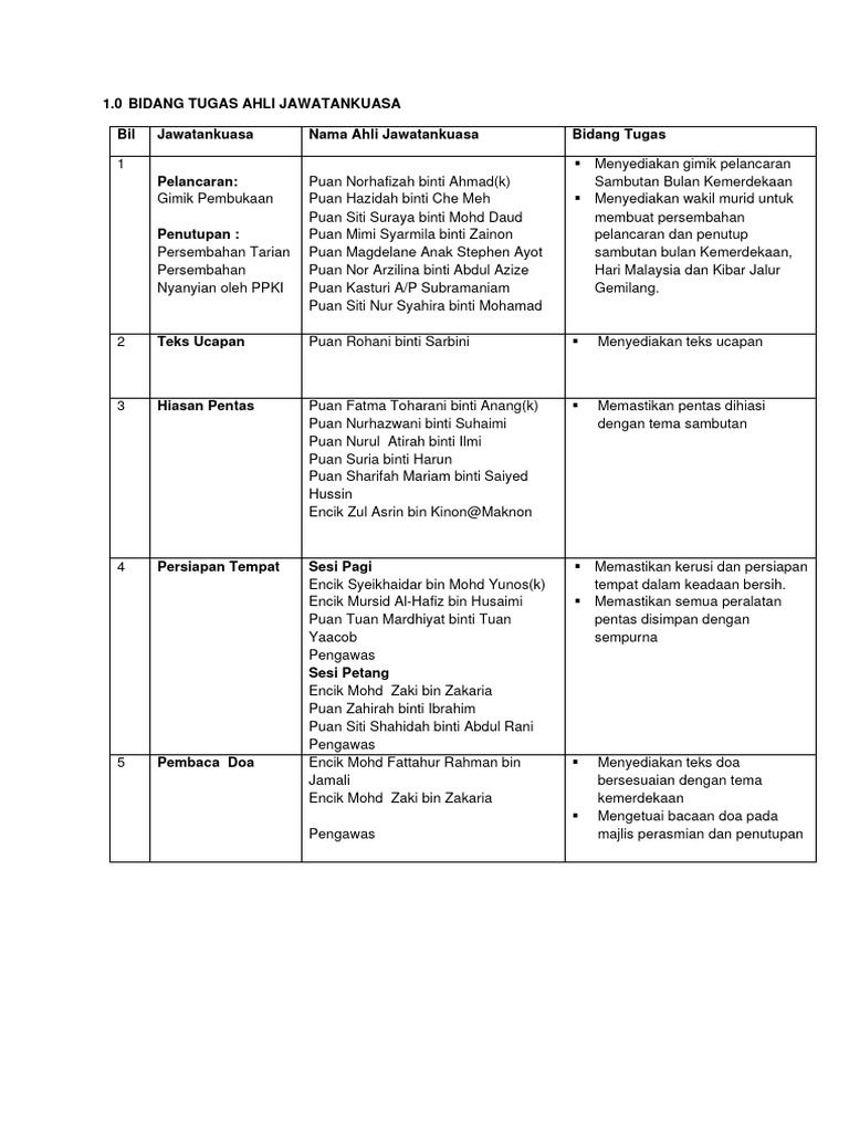 Bidang Tugas Ahli Jawatankuasa Bulan Kemerdekaan 2023 | PDF