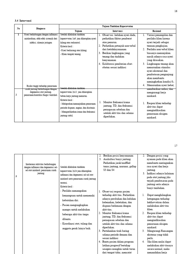 Tabel Implementasi Dan Intervensi | PDF