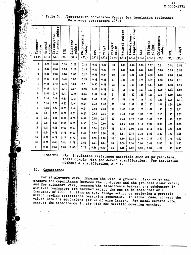 Jis C 3005 - 1991 | PDF
