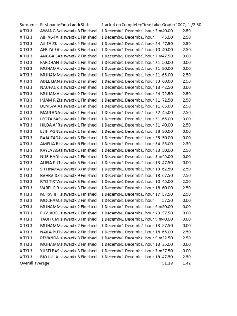 Pas Ganjil X Tki 3-Paibp-Grades | PDF