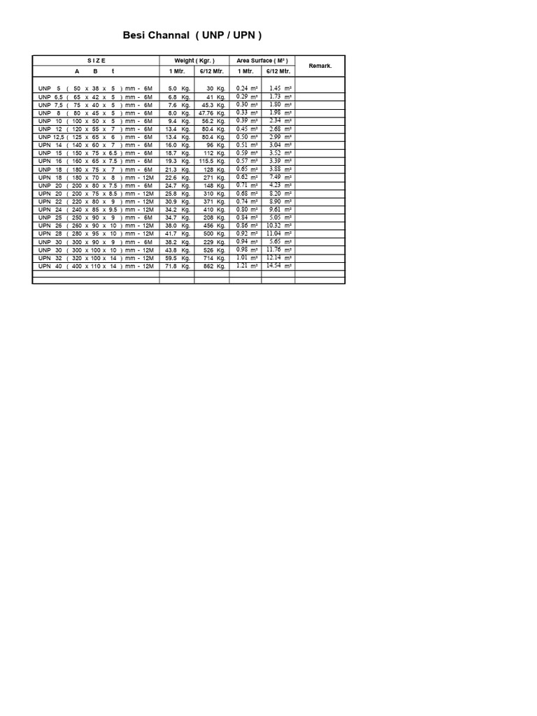 Tabel Berat UNP | PDF
