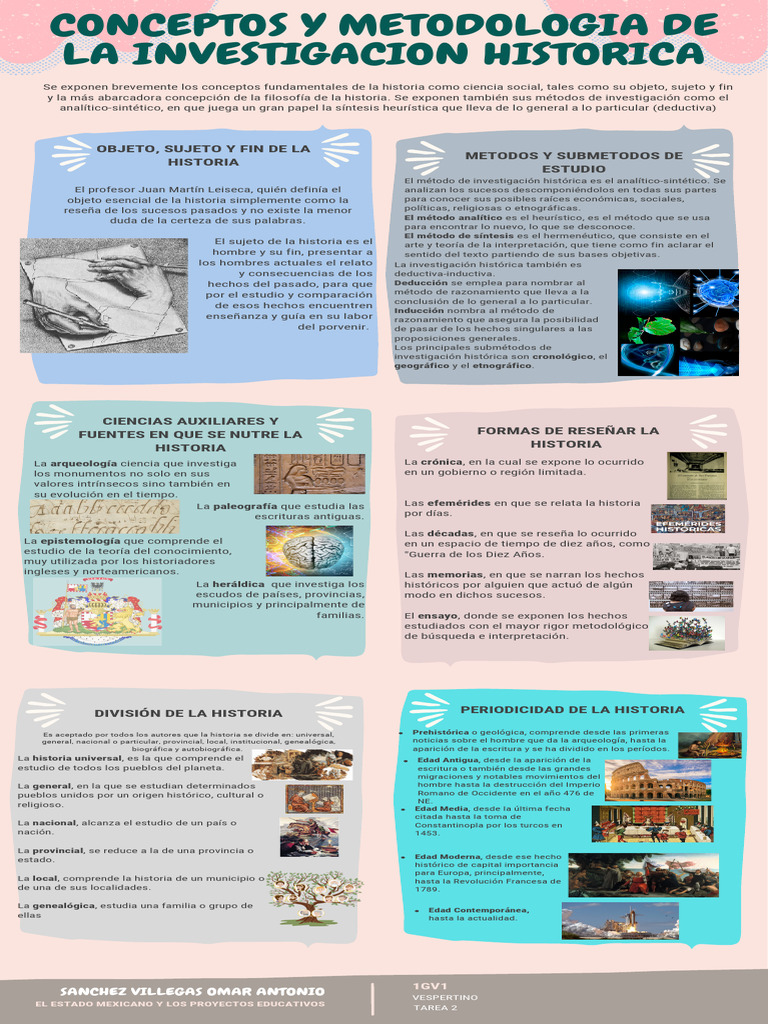 Conceptos y Metodologia de La Investigacion Historica | PDF | Método científico | Razonamiento ...