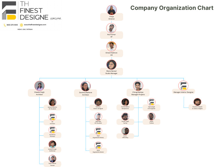 Neutral Beige Minimalist Company Organizational Chart | PDF