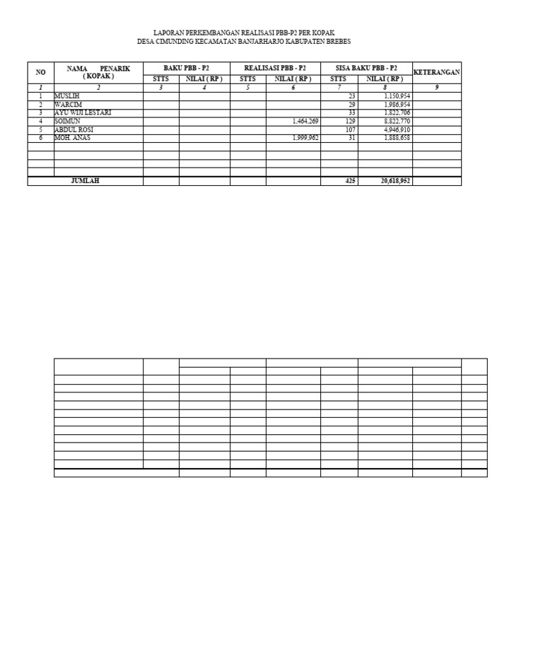 Realisasi PBB 2023 11 | PDF