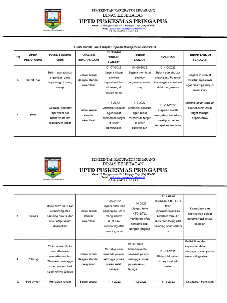 Bukti RTL - TL RTM Semester II | PDF