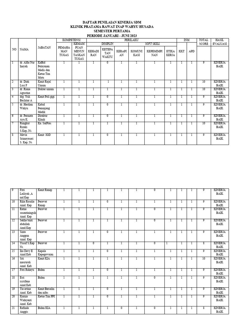 Daftar Penilaian Kinerja SDM | PDF