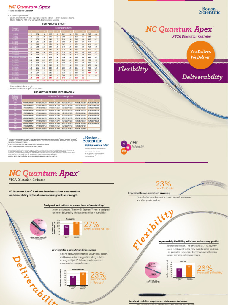 NC Quantum Apex Catheter Overview | PDF