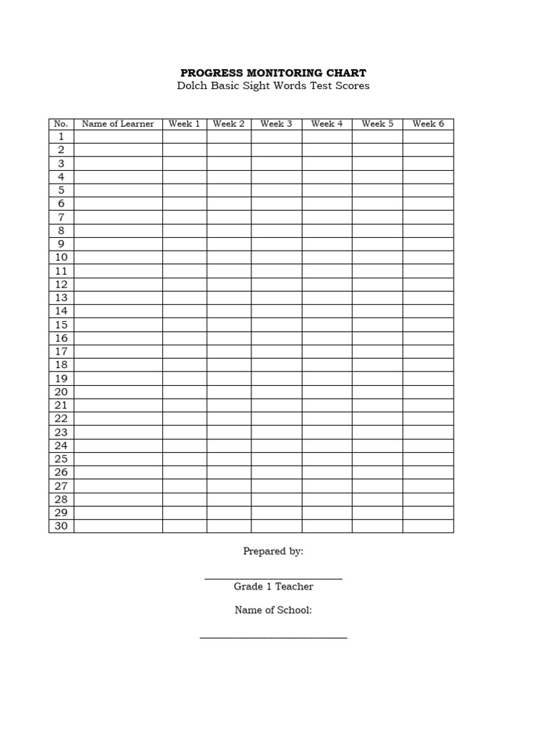 Progress Monitoring Chart Dolch Basic Sight Words | PDF