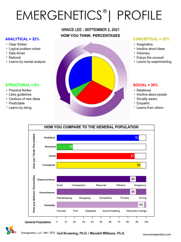 Emergenetics - Profile: How You Think: Percentages | PDF