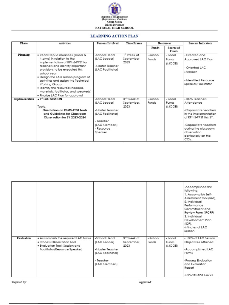 Learning Action Plan for RPMS-PPST | PDF