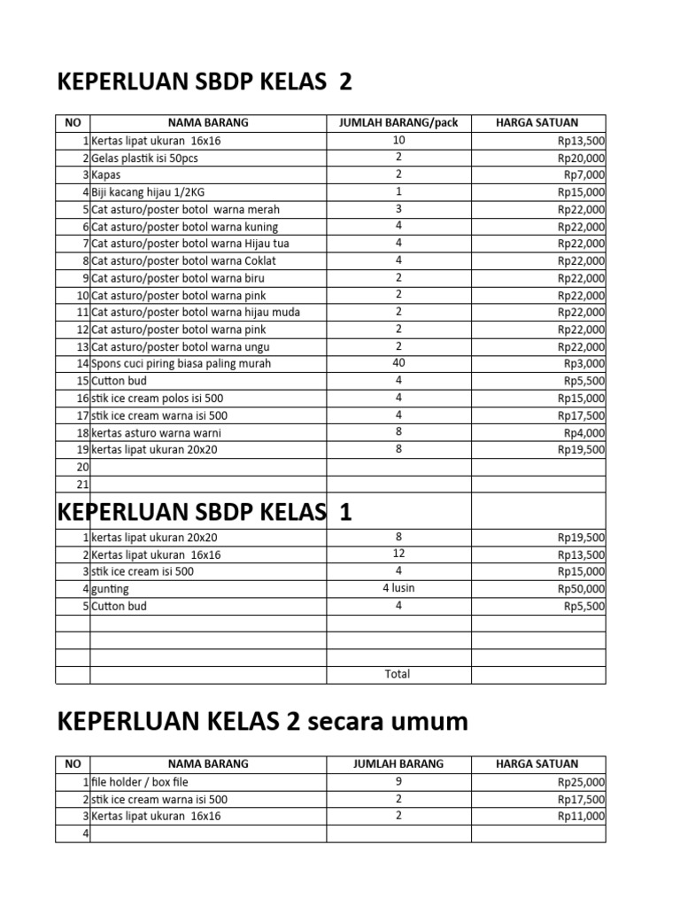 Pengajuan Keperluan SBK | PDF