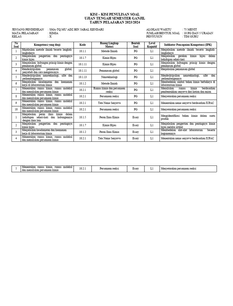 Form Kisi-Kisi Soal Uts Kimia X Semester 1 2023-2024 | PDF