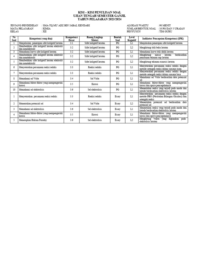 Form Kisi-Kisi Soal Uts Kimia Xii Semester 1 2023-2024 | PDF