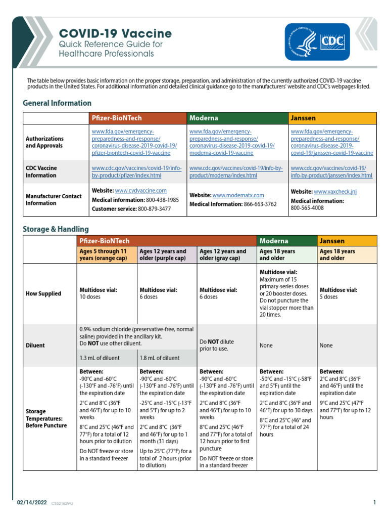 Covid19 Vaccine Quick Reference Guide 2pages | PDF | Immunology ...