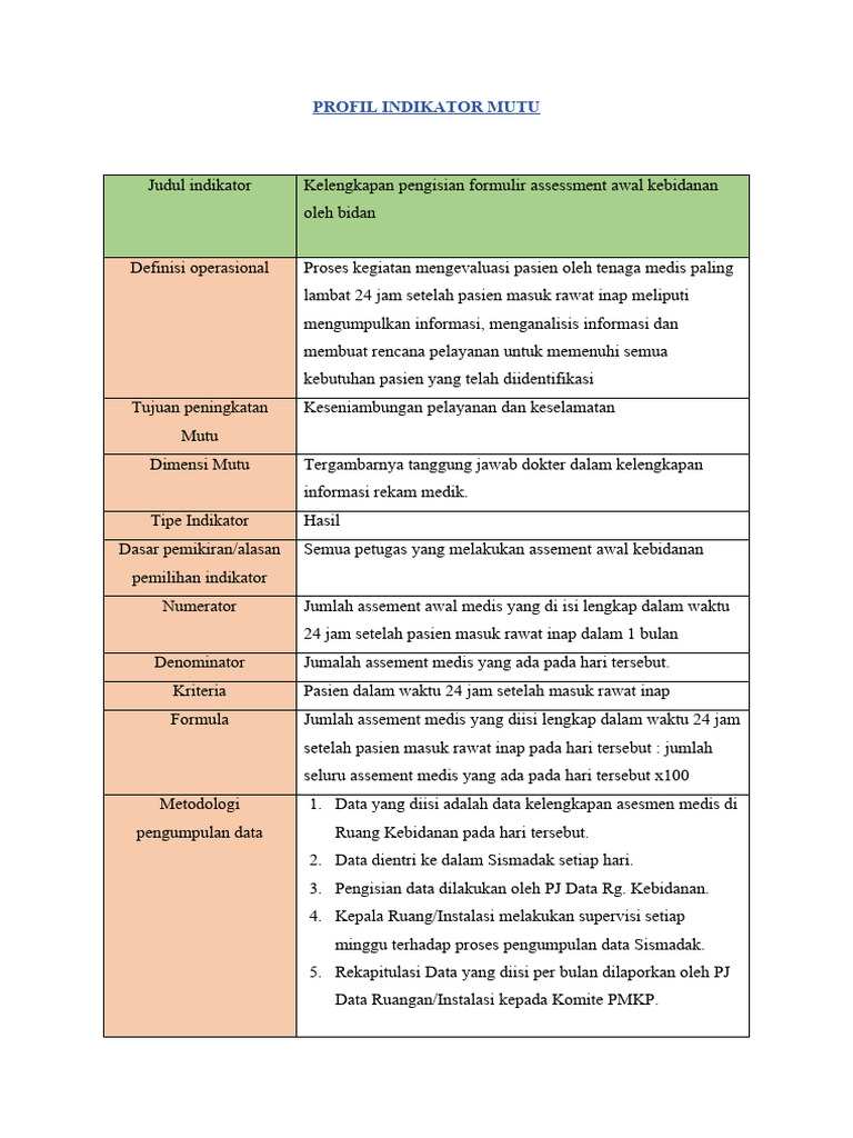 Profil Indikator Mutu | PDF