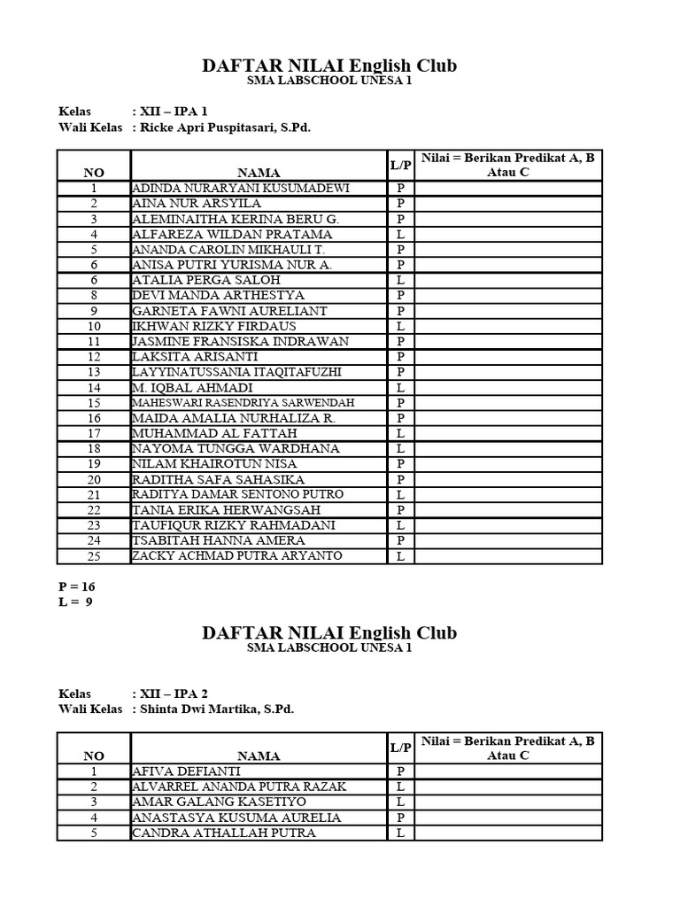 Nilai Ekstrakurikuler English Club XI IPA 1 | PDF