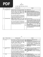 Kolkata PIN Code | PDF | Kolkata | Bengal