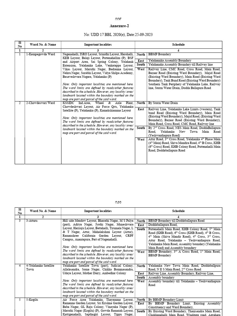 BBMP Wards | Download Free PDF | Bangalore