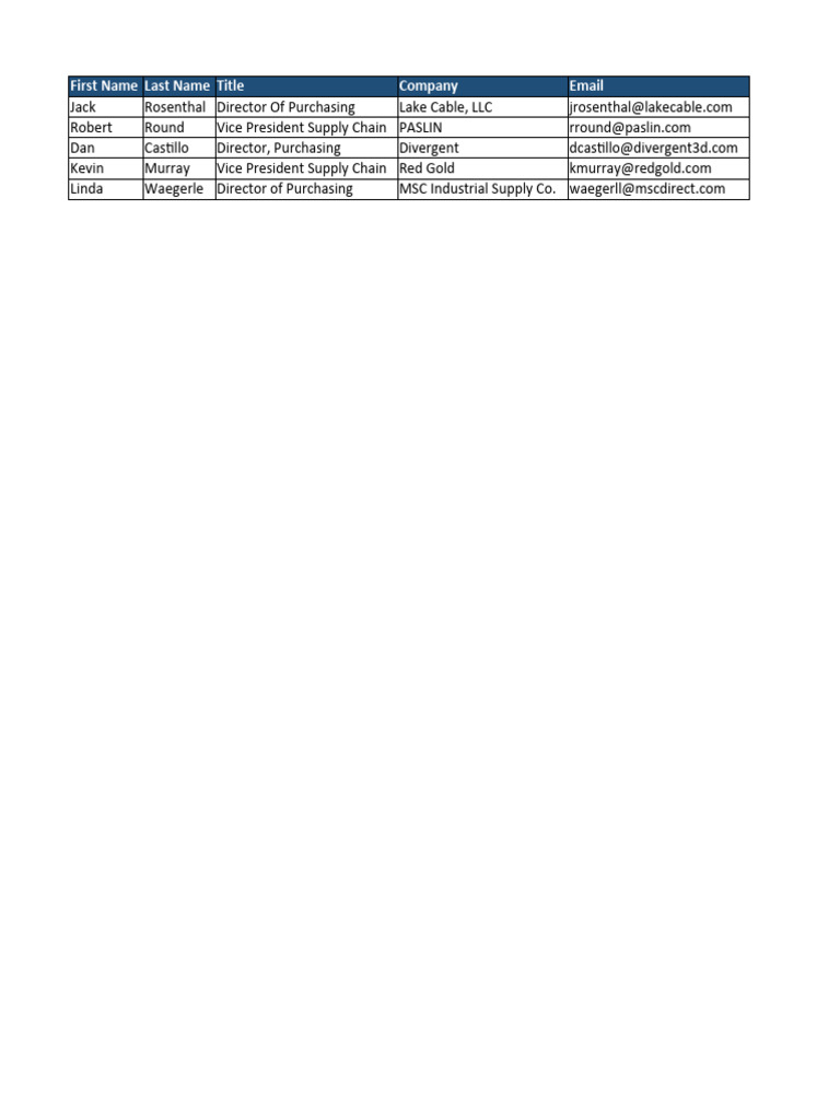 Supply Chain & Purchasing Samples | PDF
