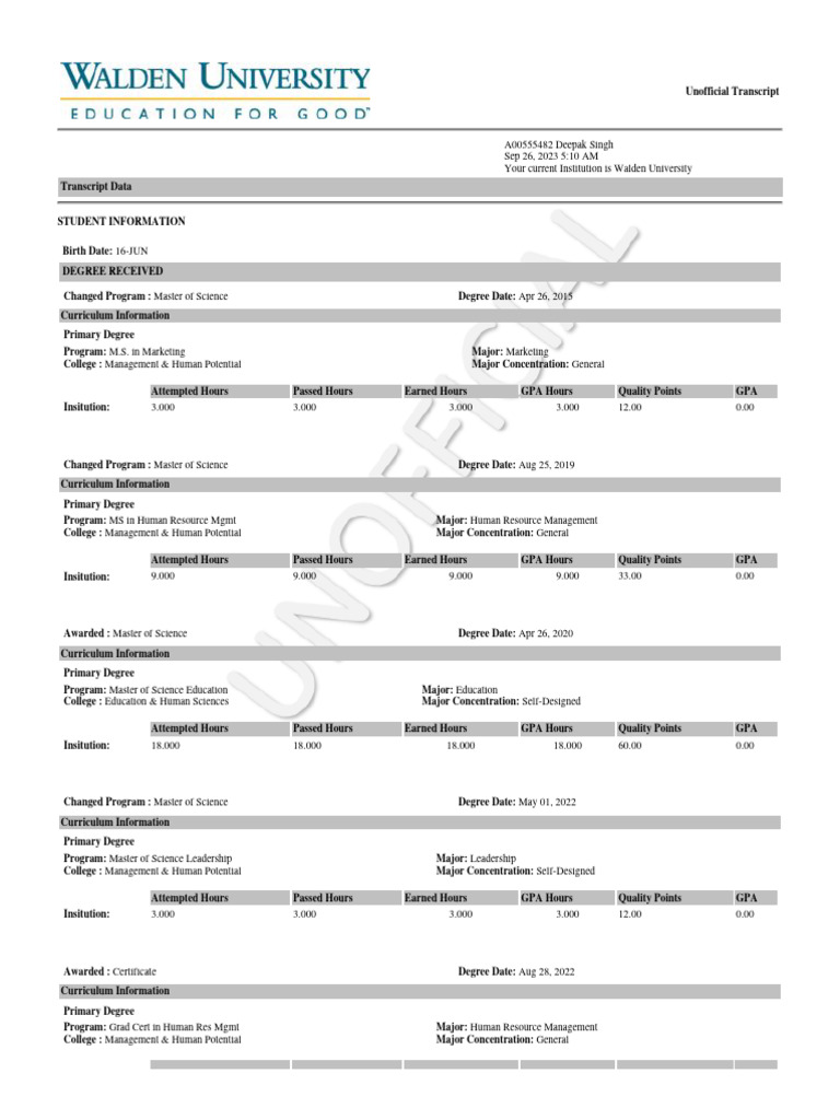 Unofficial Walden University Transcript of Deepak (Danny) Singh ...