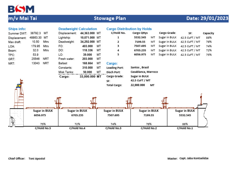 Stowage Plan - 33.000 MT - Santos - Casablanca | PDF | Naval ...