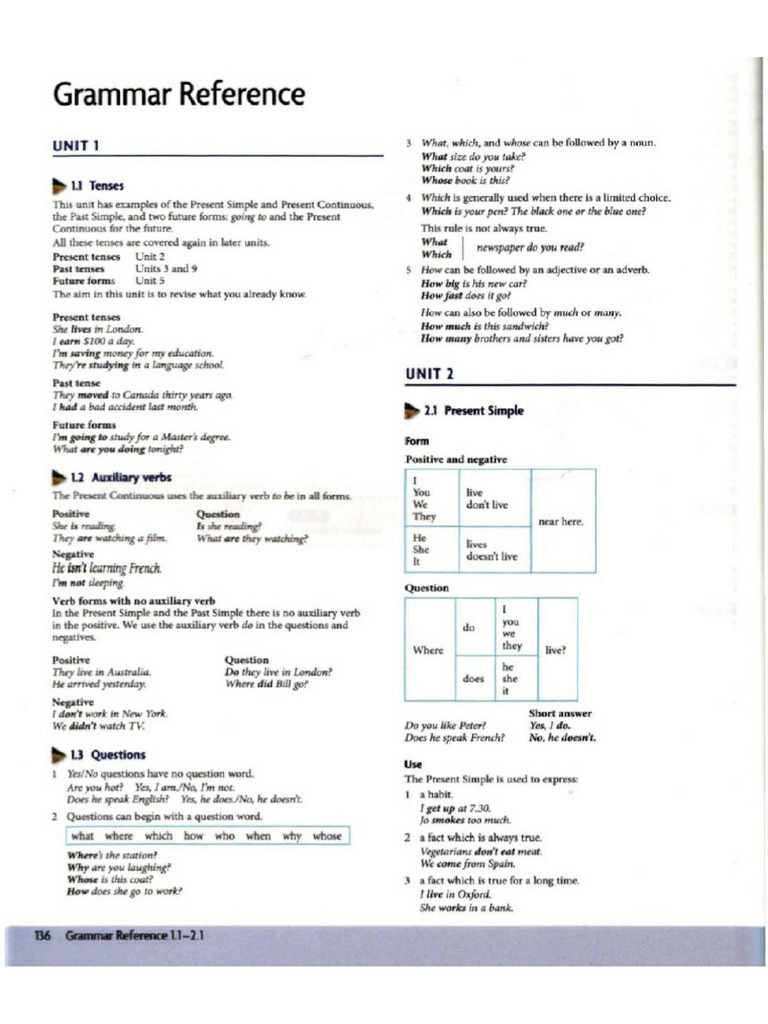 Grammar Reference Pre-Intermediate | PDF