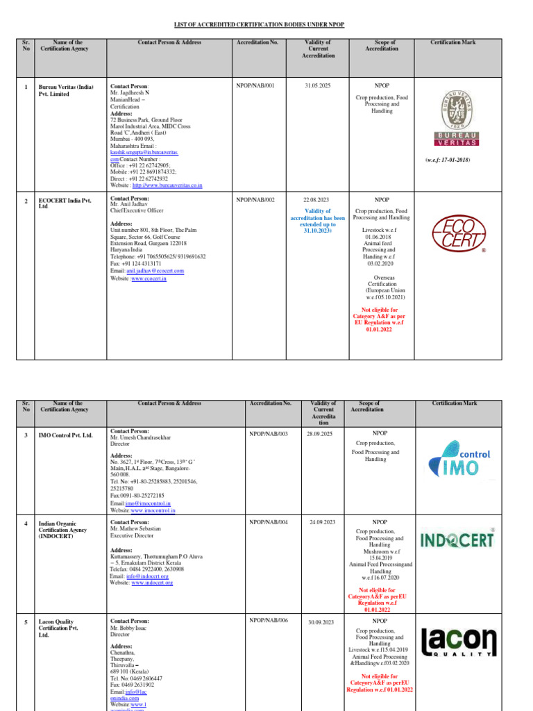 NPOP Accredited Certifiers List | PDF