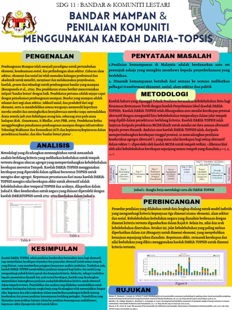 Bandar Mampan Dan Penilaian Komuniti Menggunakan Kaedah Daria Topsis | PDF