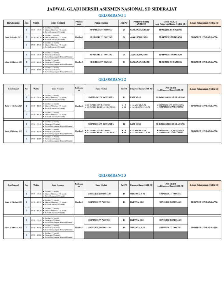 Jadwal Gladi Bersih Asesmen Nasional SD Sederajat - Lokasi Pelaksanaan Anbk SD Inpres 1279 ...
