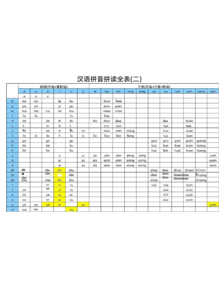 Chinese Pinyin Syllables List | PDF | China | World Politics