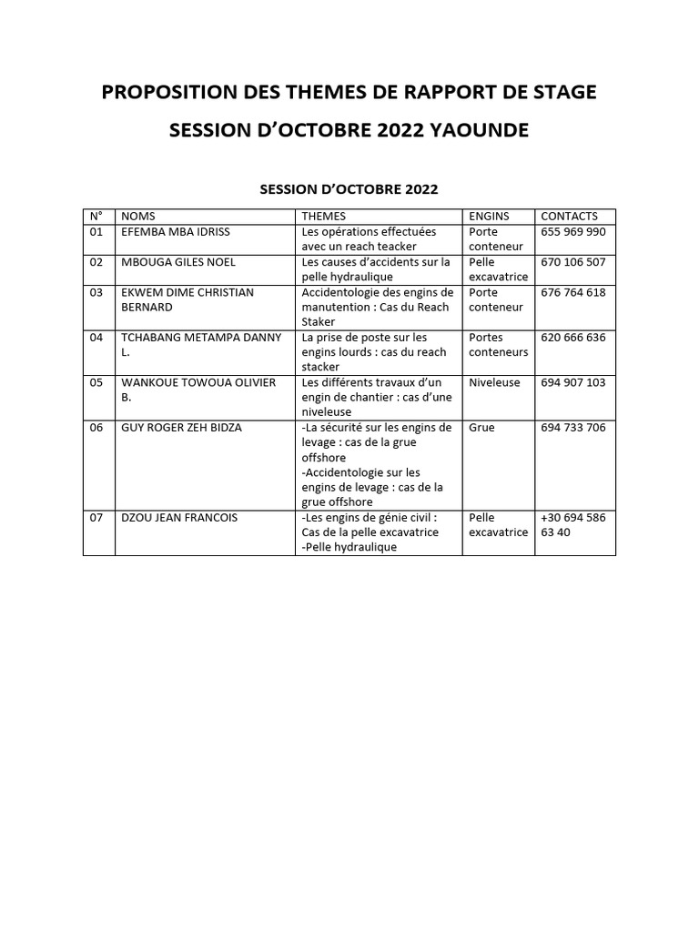 PROPOSITION DES THEMES DE RAPPORT DE STAGE Yde Avril 2023 PDF | PDF ...