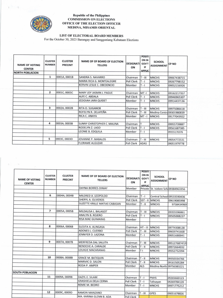 List of Electoral Board Members | PDF