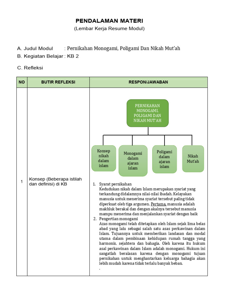 Nikah Monogami, Poligami Dan Mut'ah KB 2 | PDF