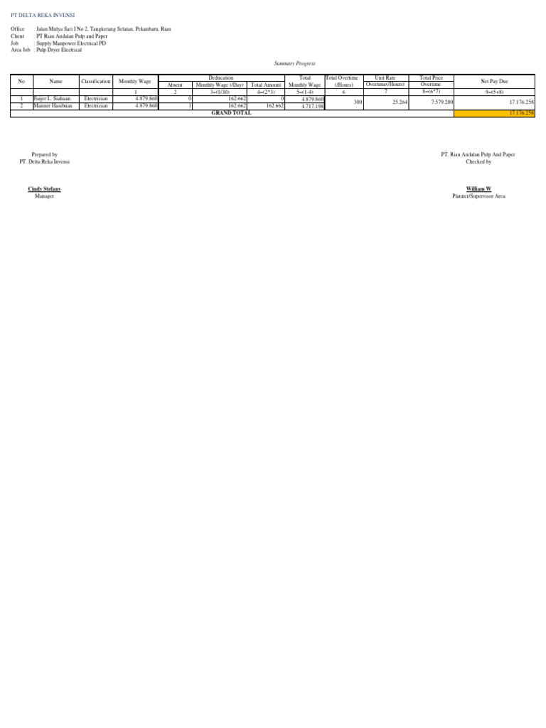 (Jul) Summary Progress Electrical | PDF