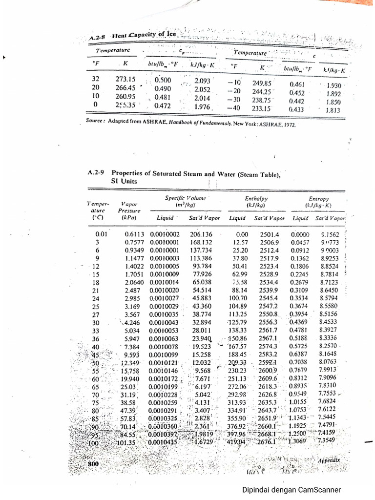 Tabel Uap-1 | PDF