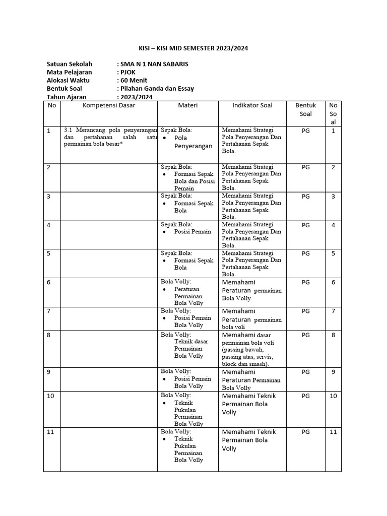 Kisi2 Pjok Mid SMSTR 2023 | PDF
