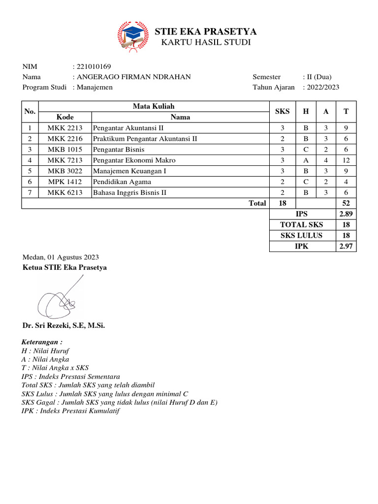 KHS - 221010169 (Sem II) | PDF