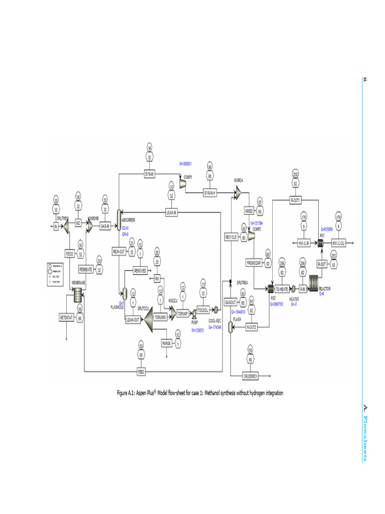 Methanol Production From Syngas Full PFD | PDF
