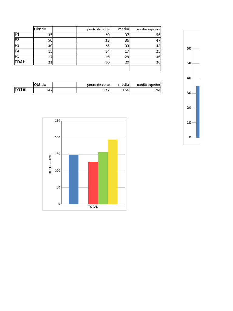 Gráfico BDEFS | PDF