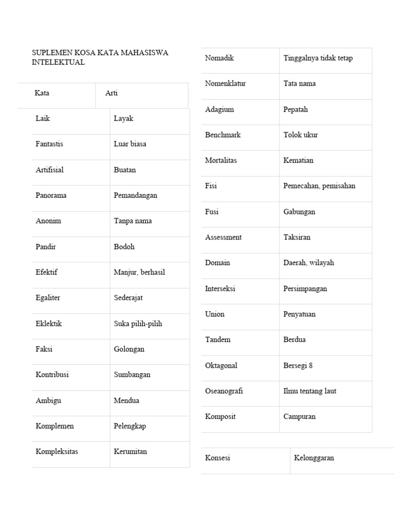 Kosa Kata Yang Sering Digunakan Mahasiswa Pintar Di Kampus | PDF