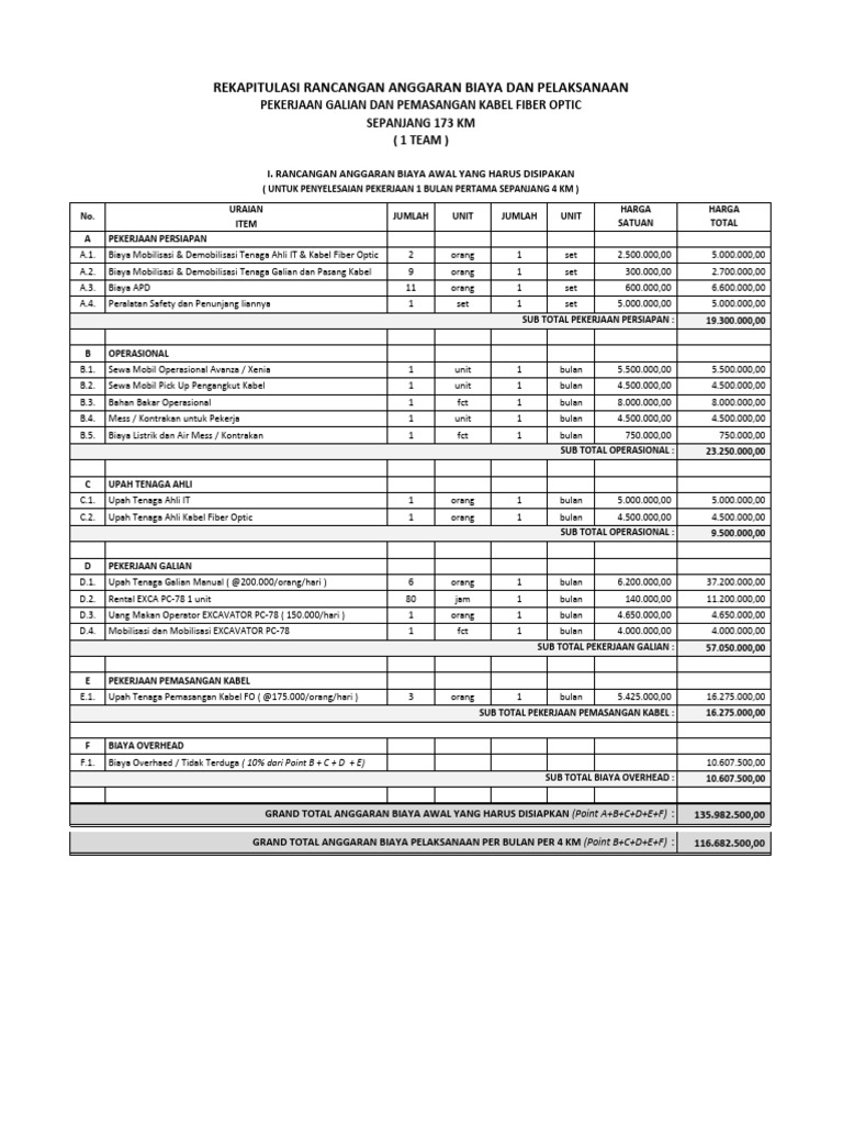 Rab Rap Pekerjaan Kabel Fo 1 Team | PDF | Teknologi & Rekayasa