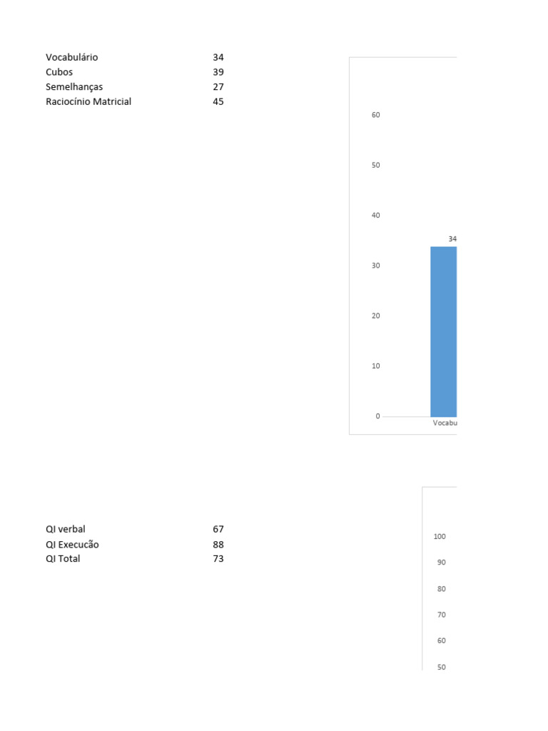 Graficos WASI (1) | PDF