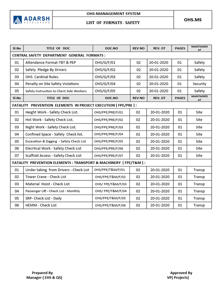 00. List of Formats - Safety [OHS.MS] | PDF