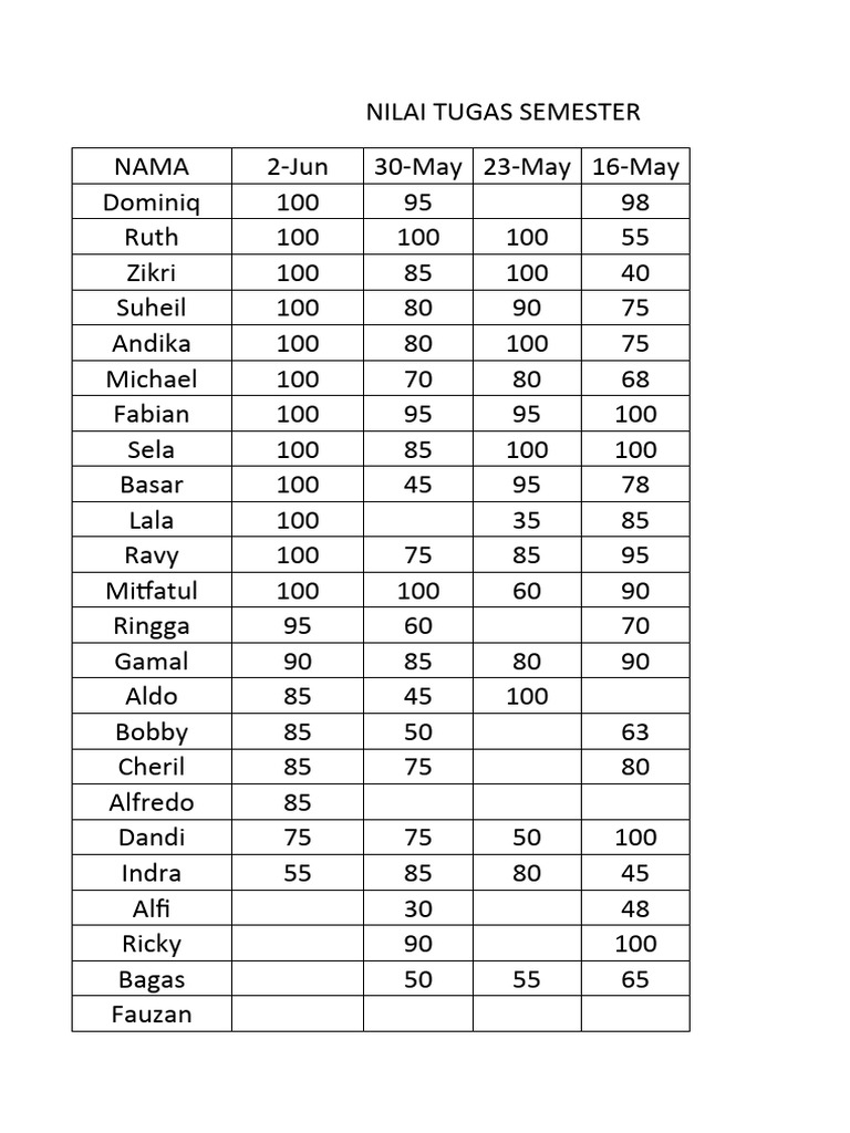 Nilai Tugas English For Basic | PDF