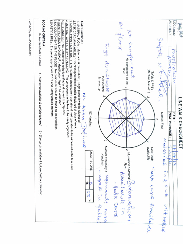 Line Walk Check Sheet15-Jul-2023 | PDF