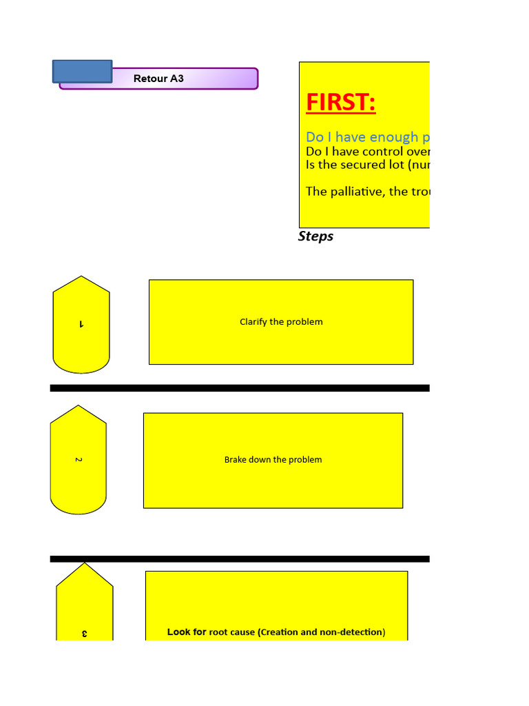 A3 Pdca Standard Pdf