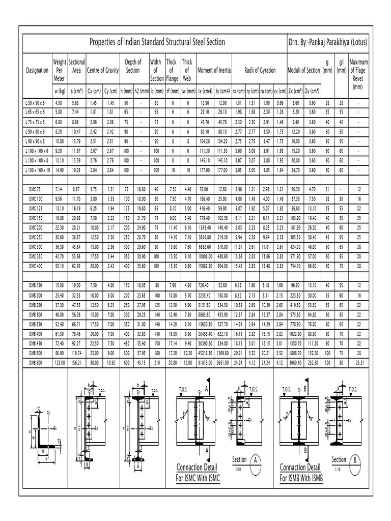 Indian Standard Stru - Section | PDF